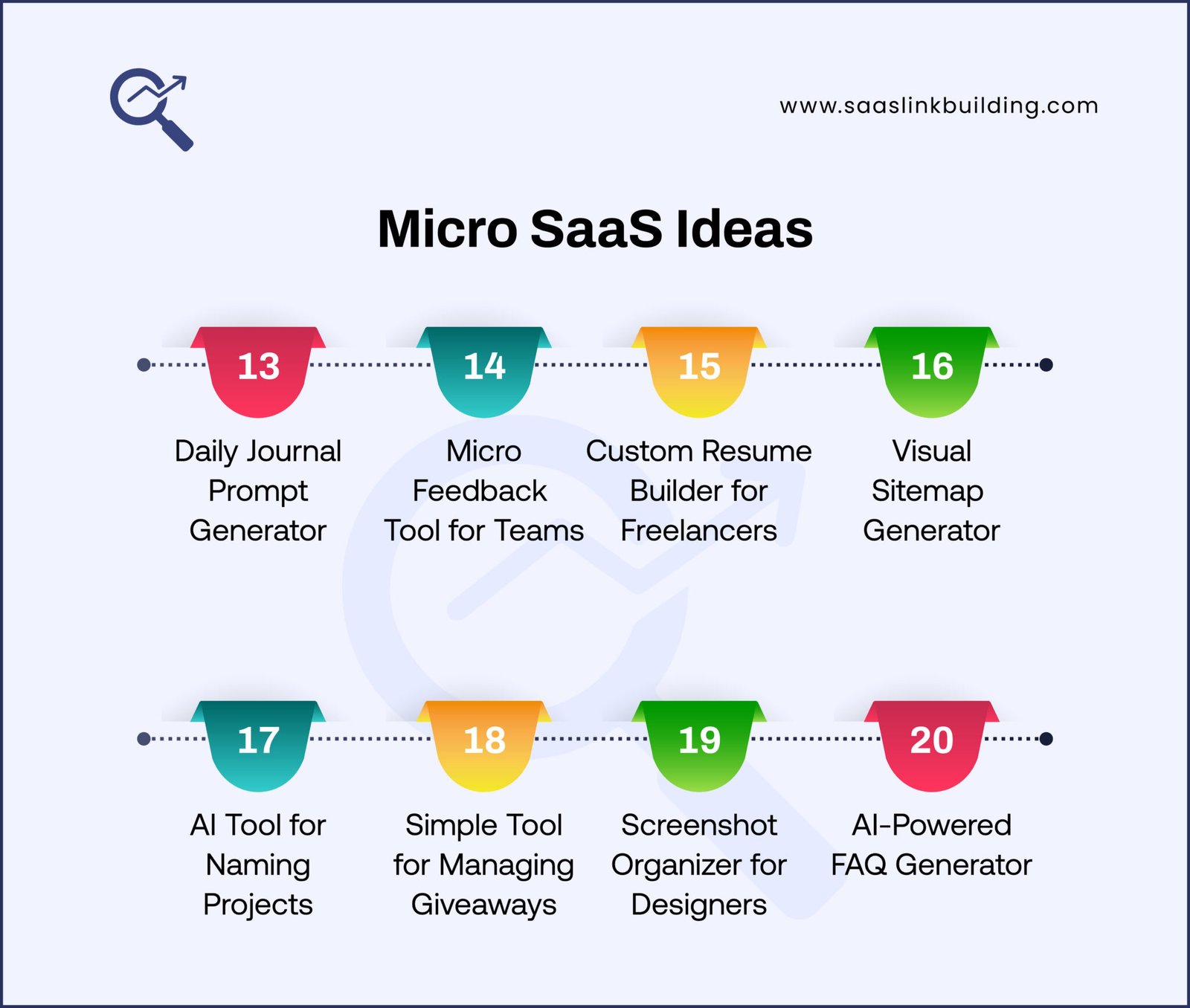 What Is Micro SaaS? Complete Guide for 2025 - SaaS Link Building